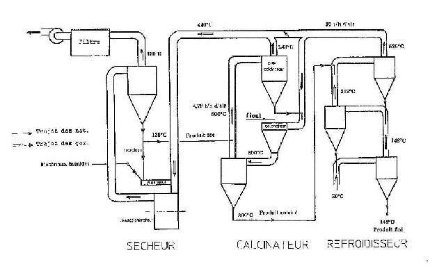 Flash calcination of clay